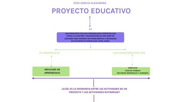 MAPA CONCEPTUAL PROYECTO EDUCATIVO | Genially