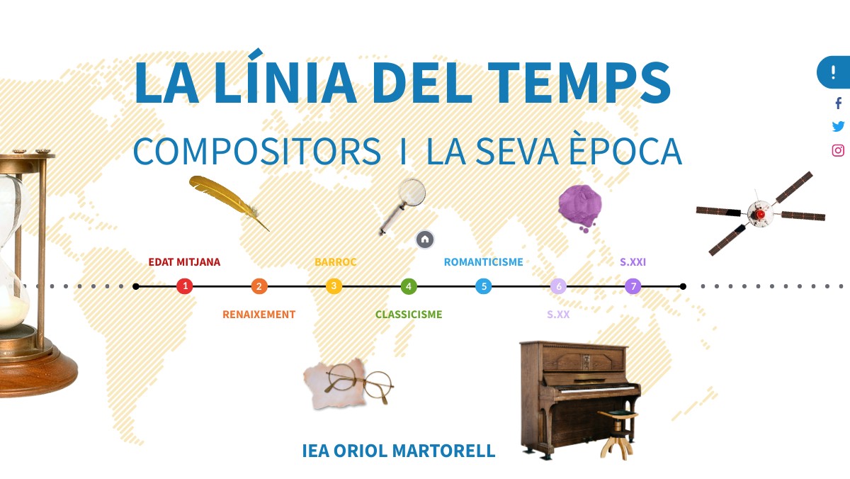 LA LÍNIA DEL TEMPS | Genially