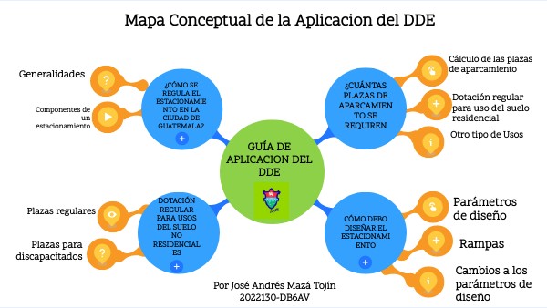 APLICACION DE DDE | Genially