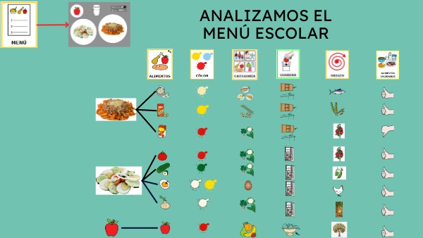 ANÁLISIS MENÚ ESCOLAR | Genially