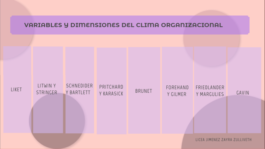 Las Variables y Dimensiones del Clima Organizacional
