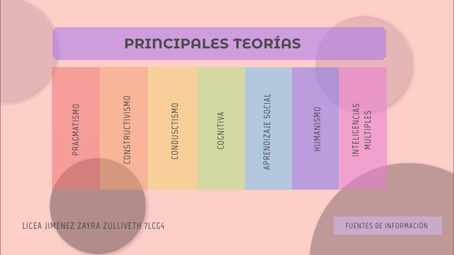 Cuadro Comparatvo de las teorias | Genially