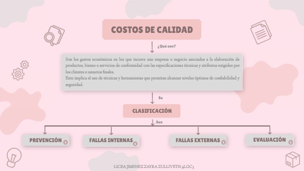 Mapa Conceptual Costos de la Calidad | Genially