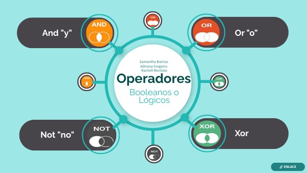 Operadores | Genially