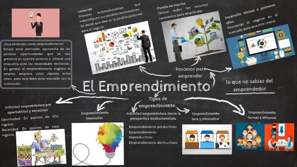 Emprendimiento | Genially