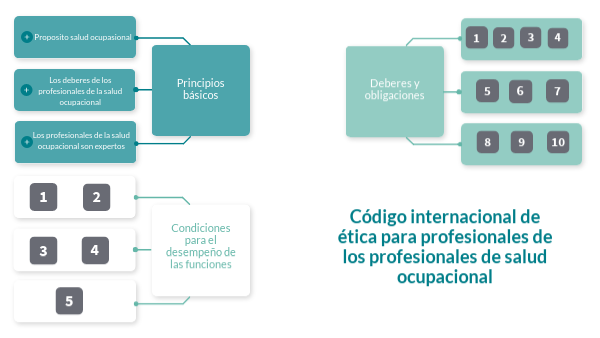 CODIGO INTERNACIONAL DE ETICA PARA LOS PROFESIONALES DE LA SALUD OCUPA ...
