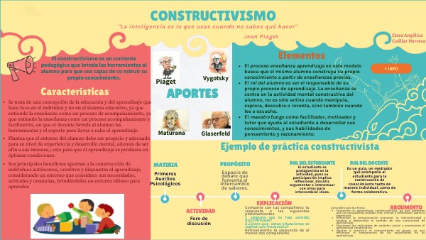 INFOGRAFIA CONSTRUCTIVISMO | Genially