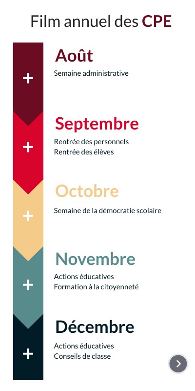 Film annuel CPE | Genially