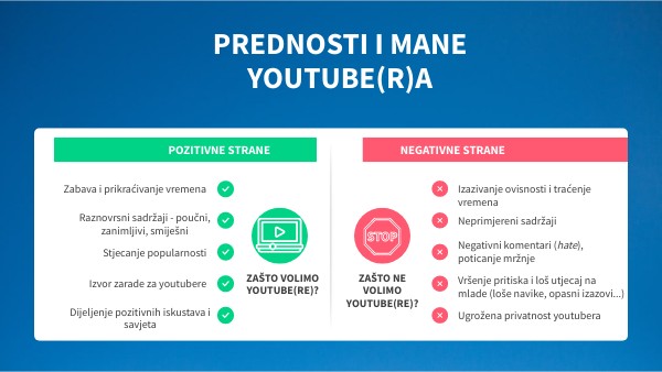 YouTube - prednosti i mane | Genially