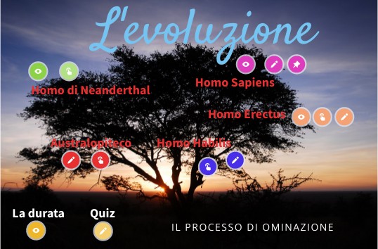 Evolution | Genially