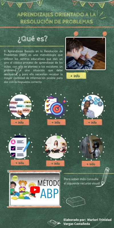 Infografía sobre el ABP | Genially