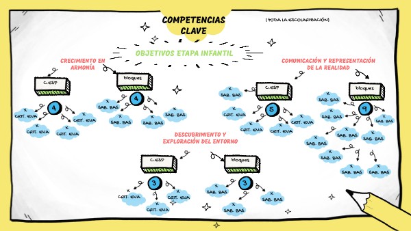 MAPA CONCEPTUAL ILUSTRADO