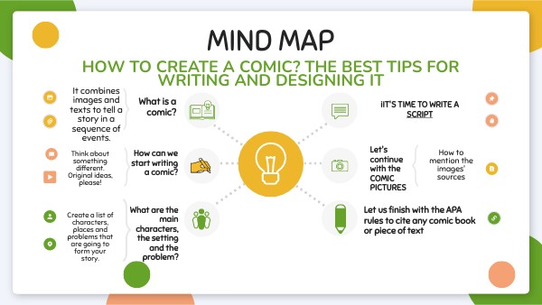 MIND MAP FOR WRITING AN INTERACTIVE COMIC