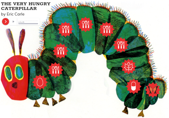 The very hungry caterpillar