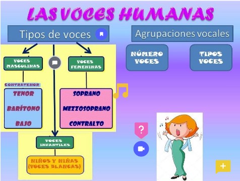 LAS VOCES HUMANAS