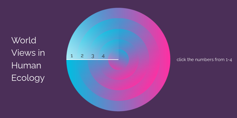 Human Ecology as a Perspective | Genially