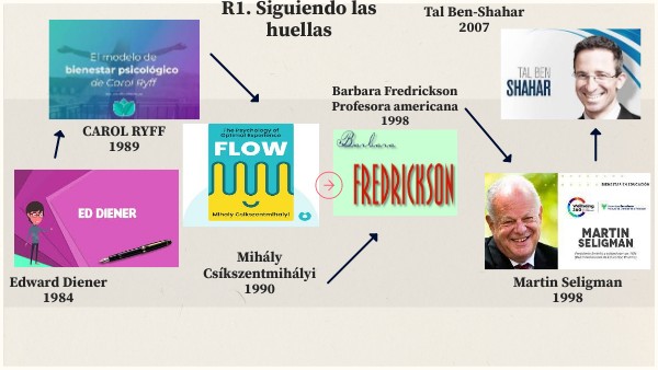 R1 SIGUIENDO LAS HUELLAS | Genially