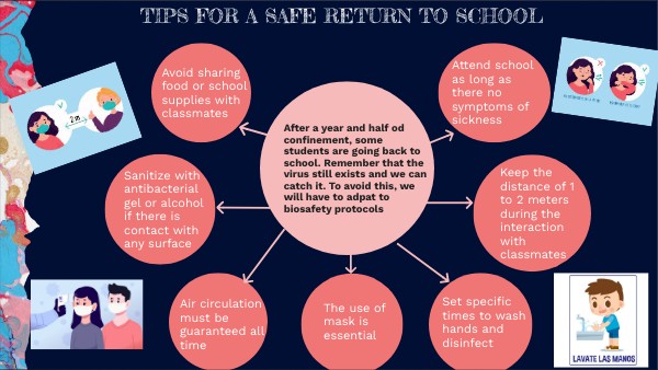 TIPS FOR A SAFE RETURN TO SCHOOL | Genially