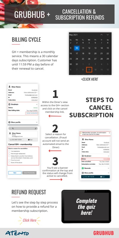 GH+ Cancellation & Subscription Refunds | Genially