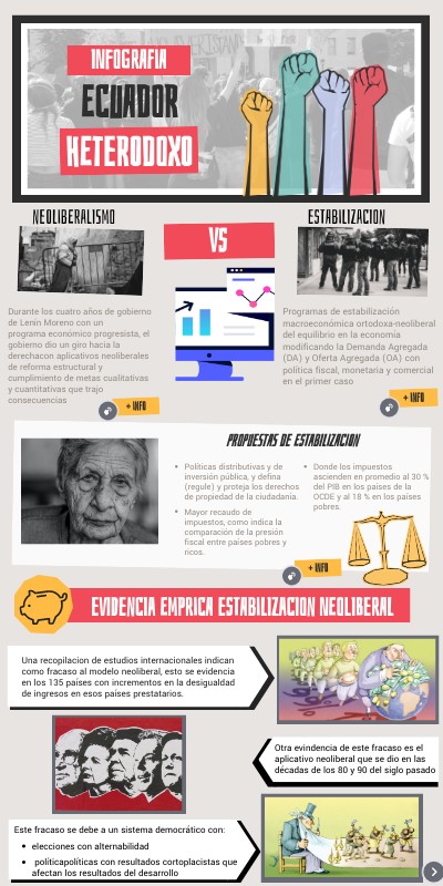 ECUADOR HETERODOXO | Genially