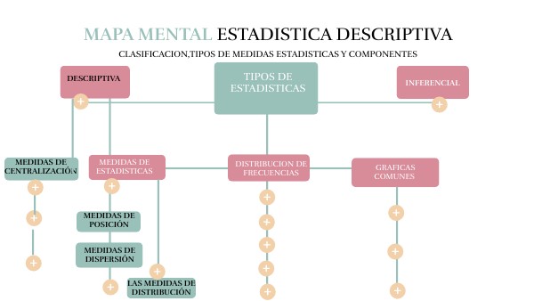 ACA 3 ESTADISTICA DESCRIPTIVA | Genially