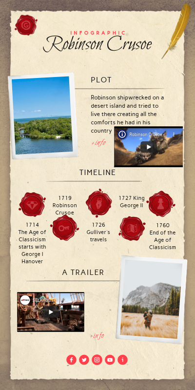 Robinson Crusoe | Genially