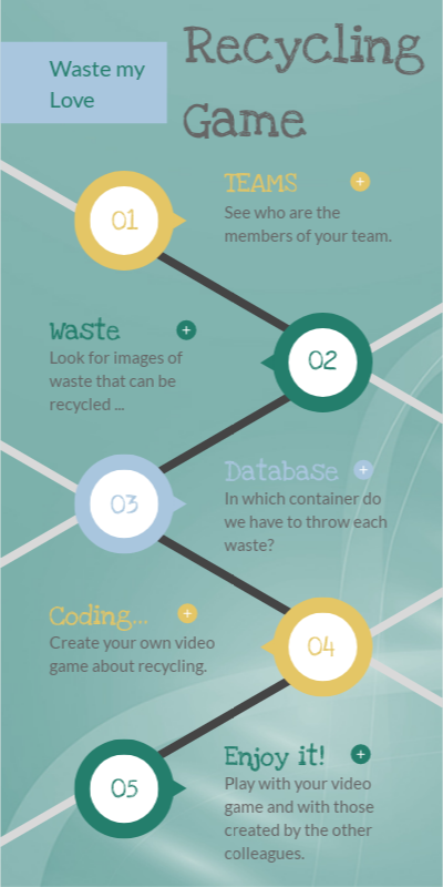 Waste my love - Recycling game. | Genially