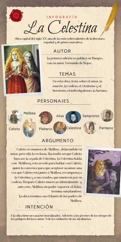 INFOGRAFÍA DE LA CELESTINA | Genially