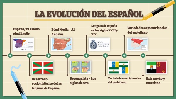 LA EVOLUCIÓN DEL ESPAÑOL | Genially