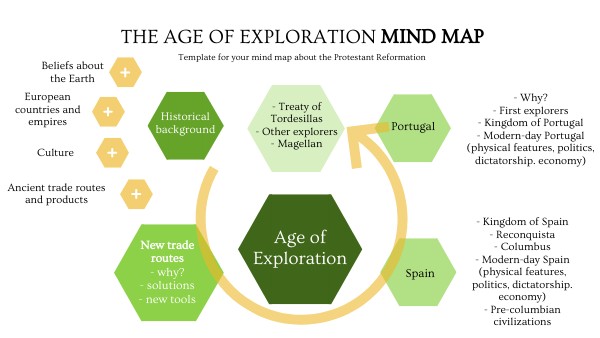 THE AGE OF EXPLORATION MIND MAP | Genially