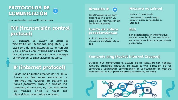 PROTOCOLOS DE COMUNICACIÓN | Genially