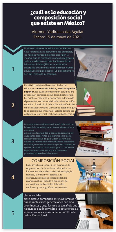 educación y composición social social | Genially