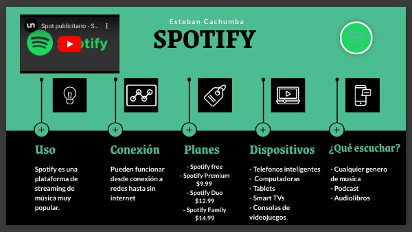 Spotify | Genially