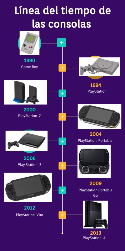 LÍNEA TEMPORAL ANIMADA | Genially