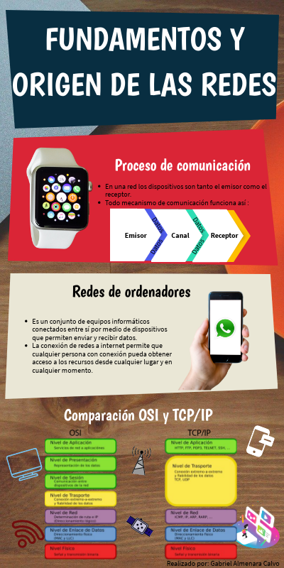 Fundamentos de las redes | Genially