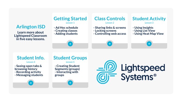 Lightspeed Classroom 2021 | Genially