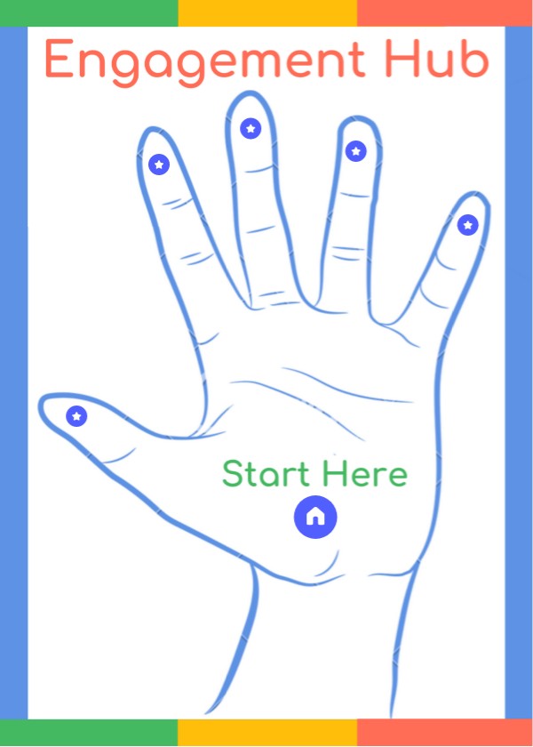 TI² Engagement Hub