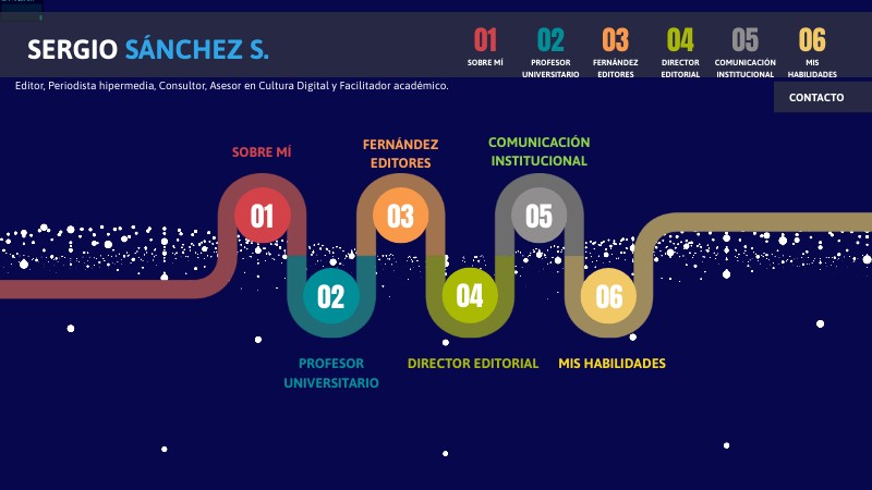 Portafolio_Sergio S_2025 | Genially