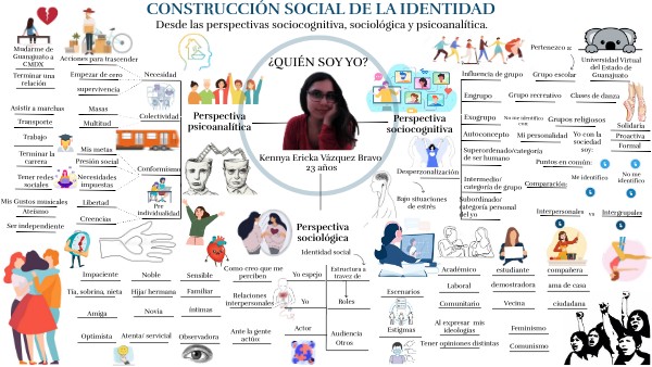 Construcción social de mi identidad: ¿Quién soy yo?