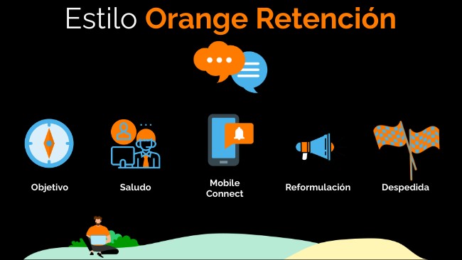 Estilo retencion | Genially