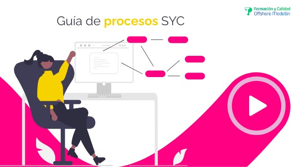 Guia de procesos | Genially