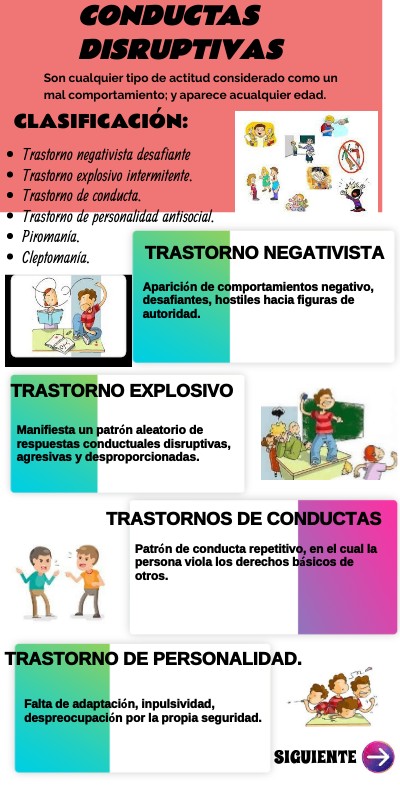 CONDUCTAS DISRUPTIVAS | Genially