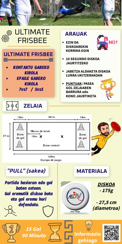 Ultimate Frisbee | Genially