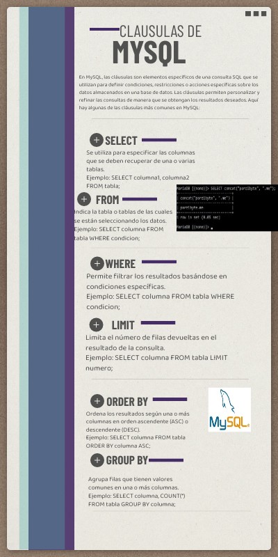 INFOGRAFÍA CLAUSULAS MYSQL | Genially