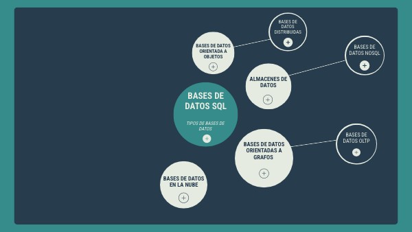 MAPA CONCEPTUAL BASES DE DATOS | Genially