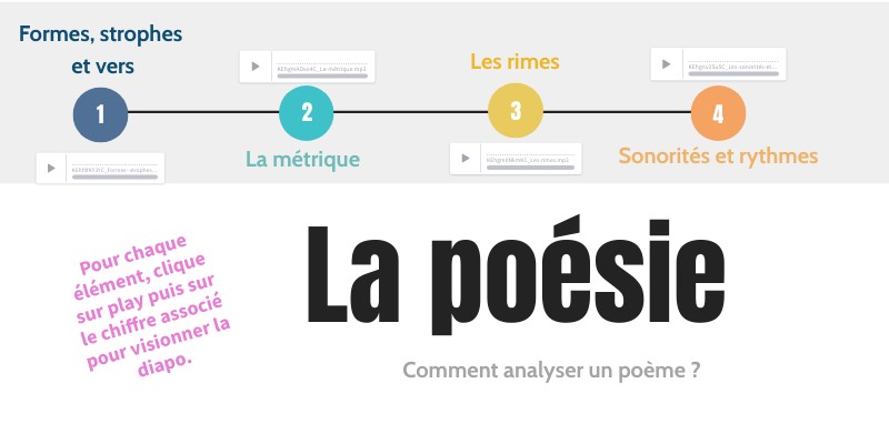 Les règles de versification