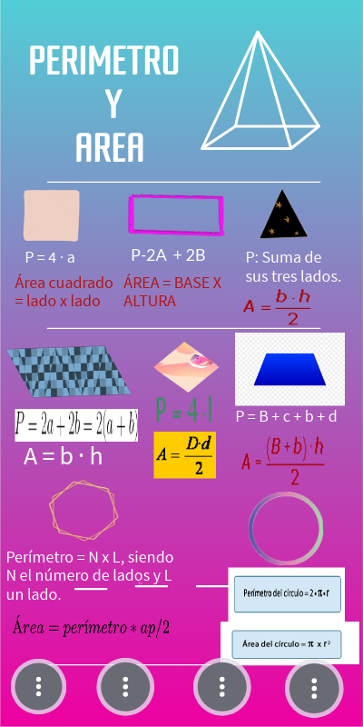 Perimetro y area | Genially