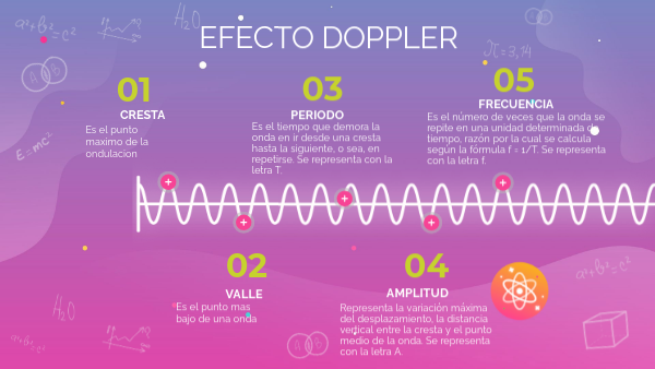 Efecto Doppler | Genially