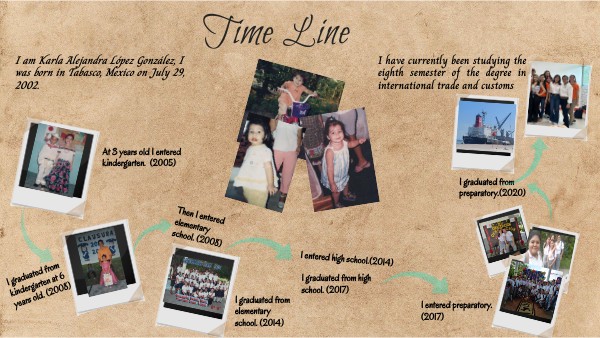 time line | Genially