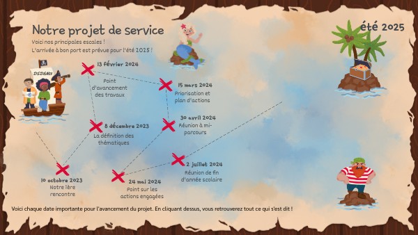 Map Projet de Service | Genially